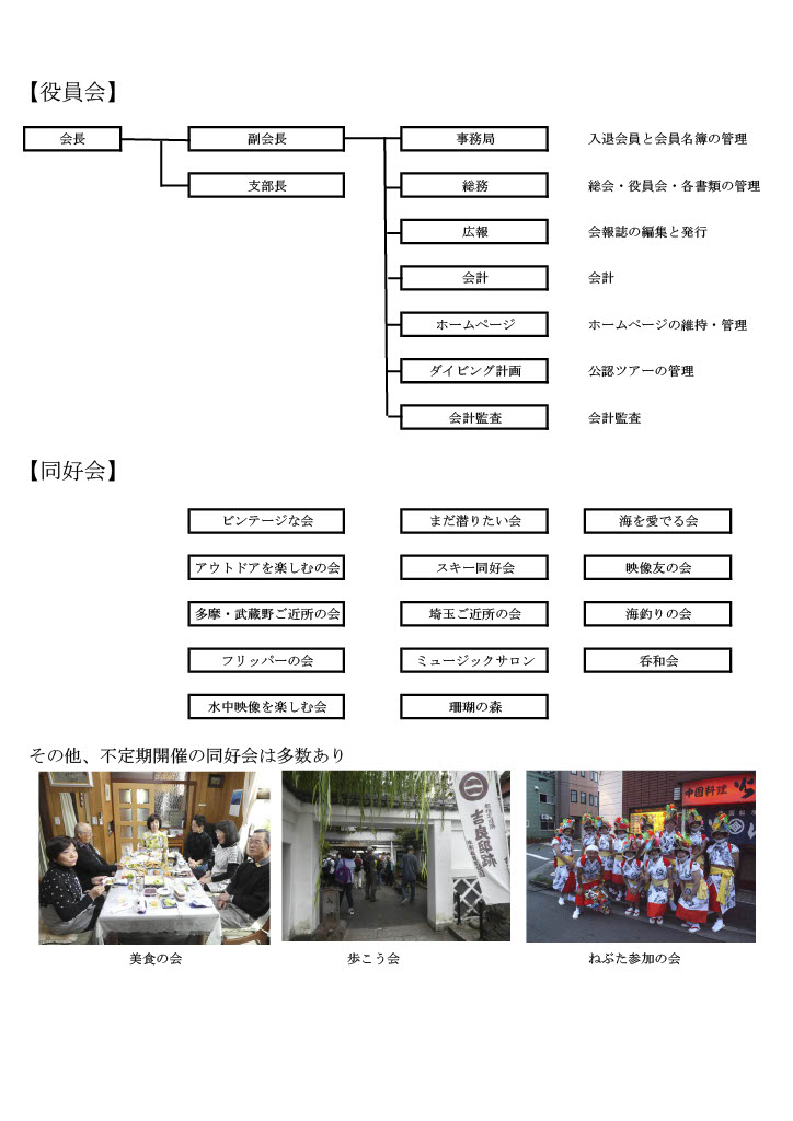 SDCの組織 | SDC-Japan